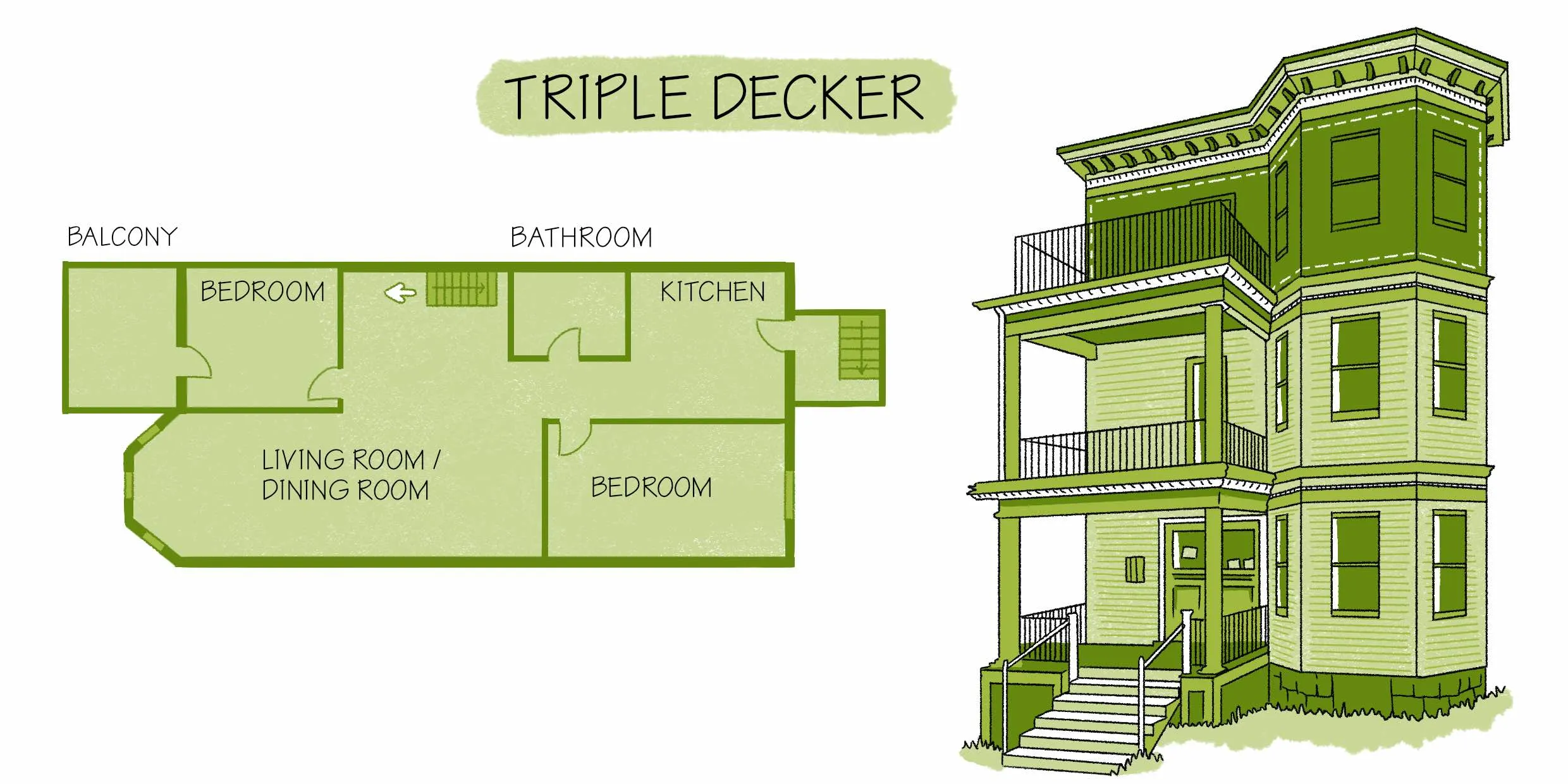 Triple Decker Floor Plan Three Cheers For The Triple Decker, Boston's