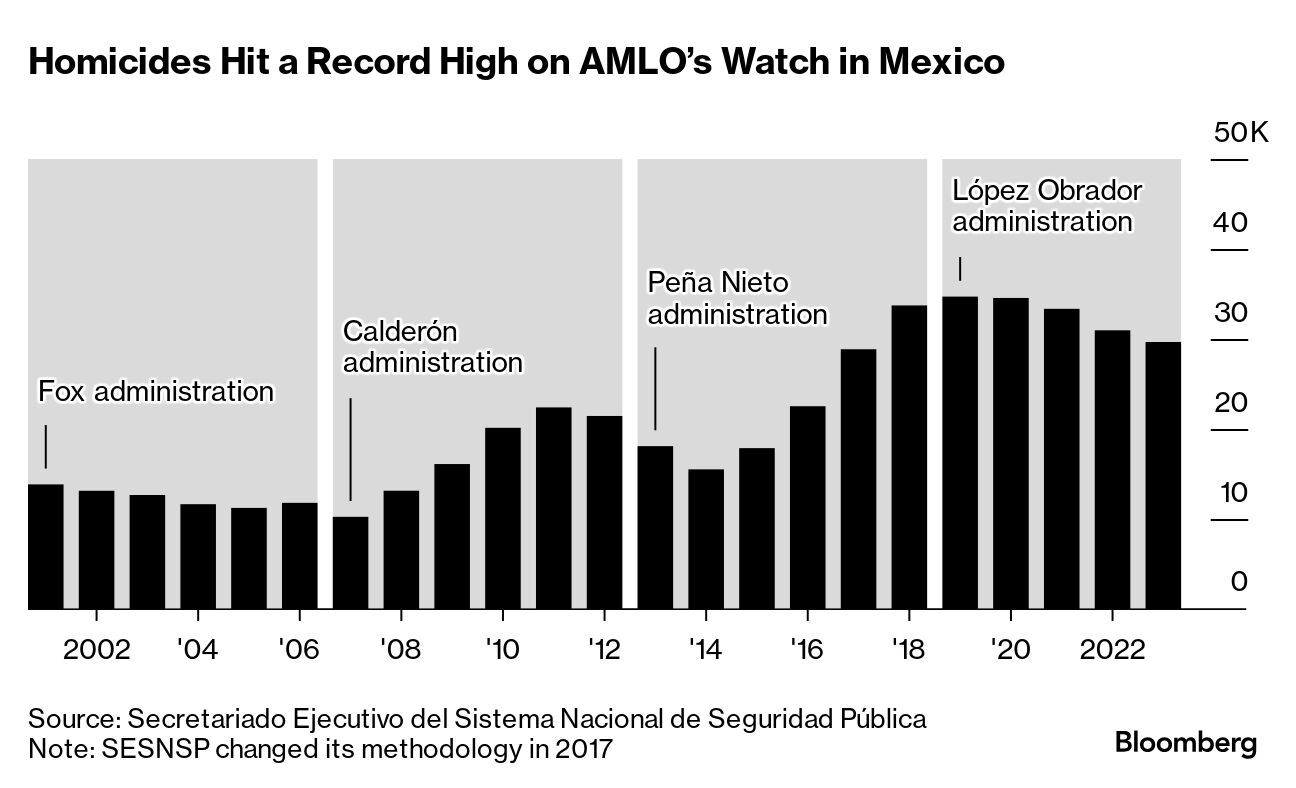 Mexico Election 2024 Polls: Campaign Ends With 21 Point Advantage for ...