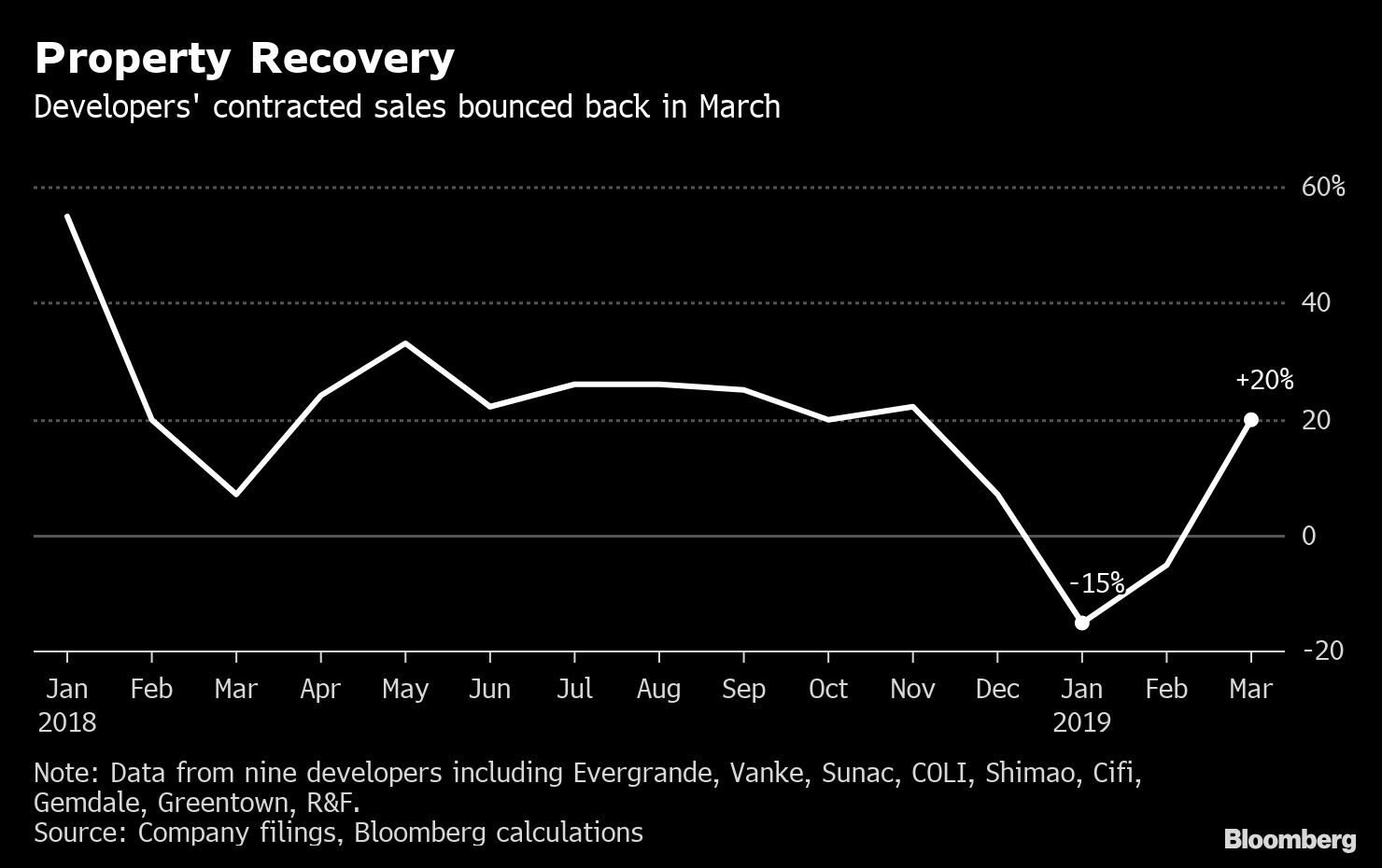 China's Stimulus Arrives in Sector That Holds Recovery Key - Bloomberg