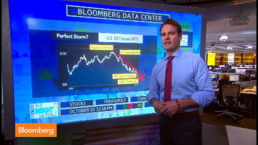Watch Here's Why Oil Futures Have Fallen to Two-Year Low - Bloomberg