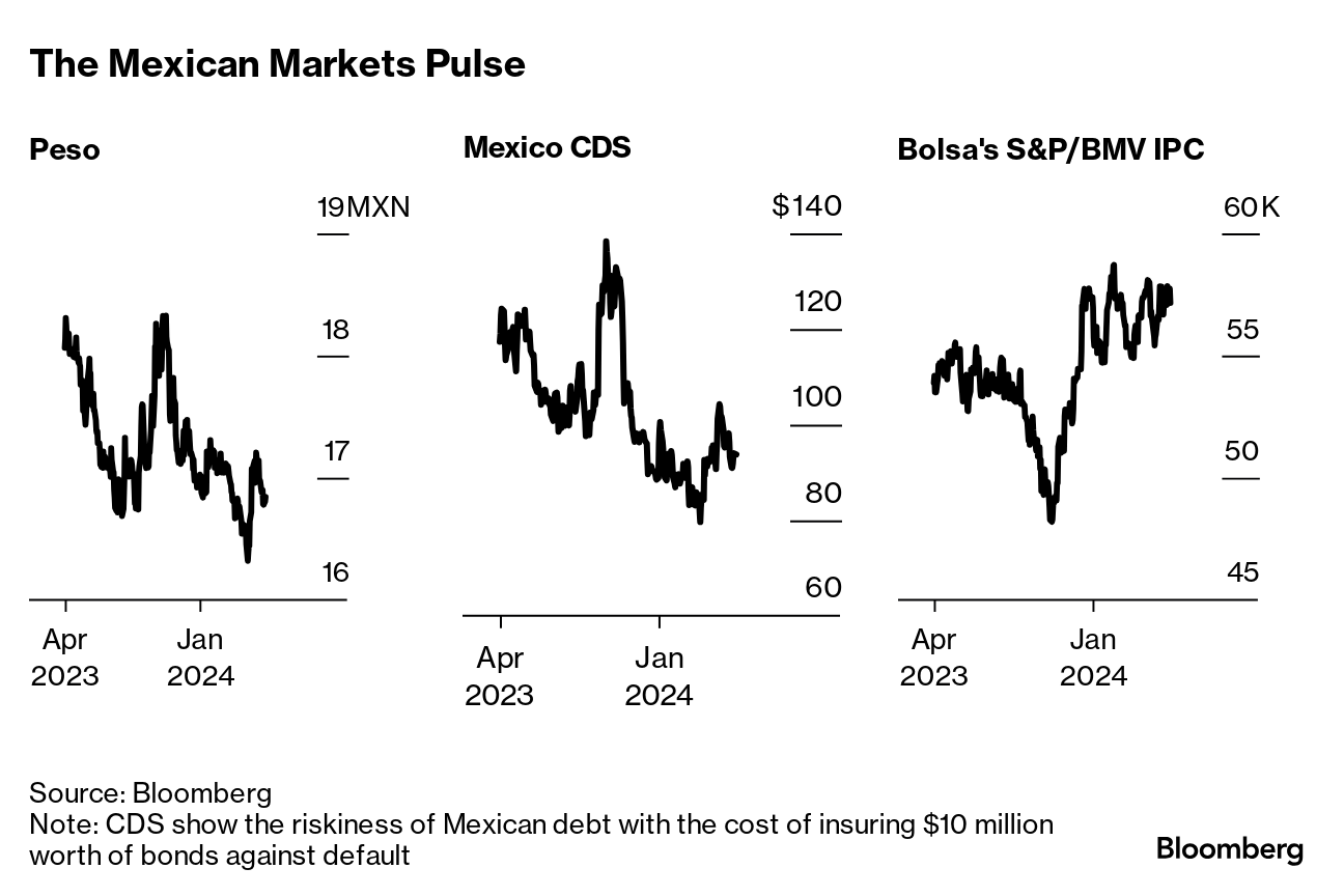 Mexico Election 2024 Polls: Sheinbaum’s Lead Steadies in Final Days of ...