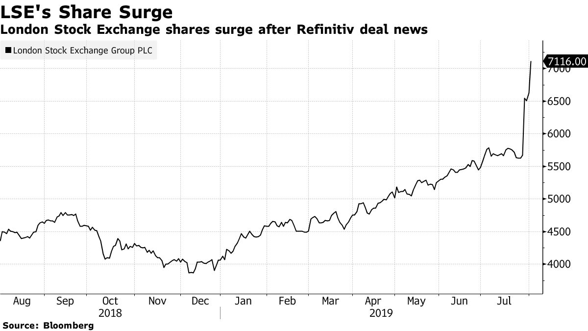 LSE’s $27 Billion Refinitiv Deal Creates Trading Powerhouse - Bloomberg