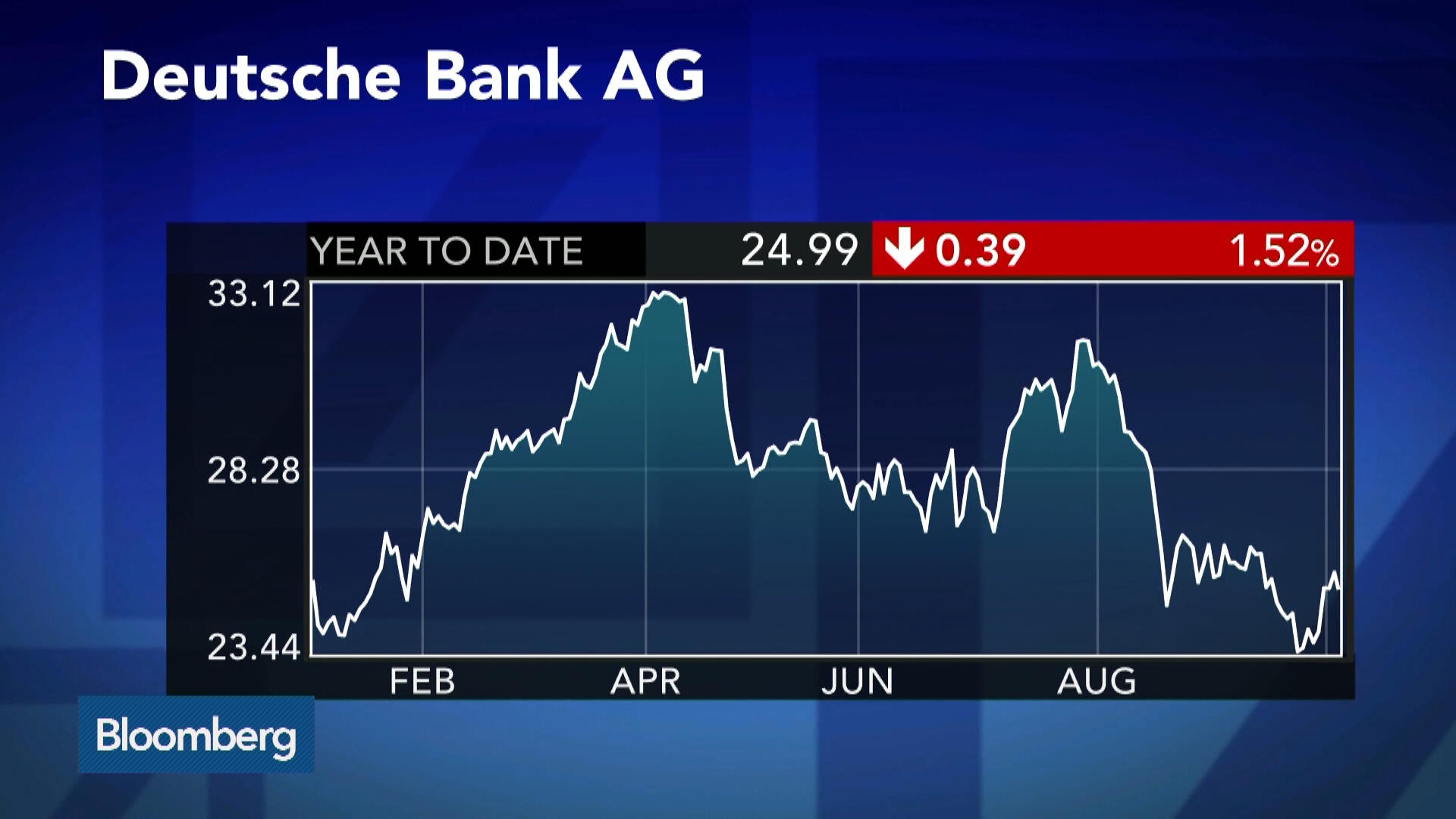 Watch Is Germany the Canary in the Coal Mine for the EU? - Bloomberg
