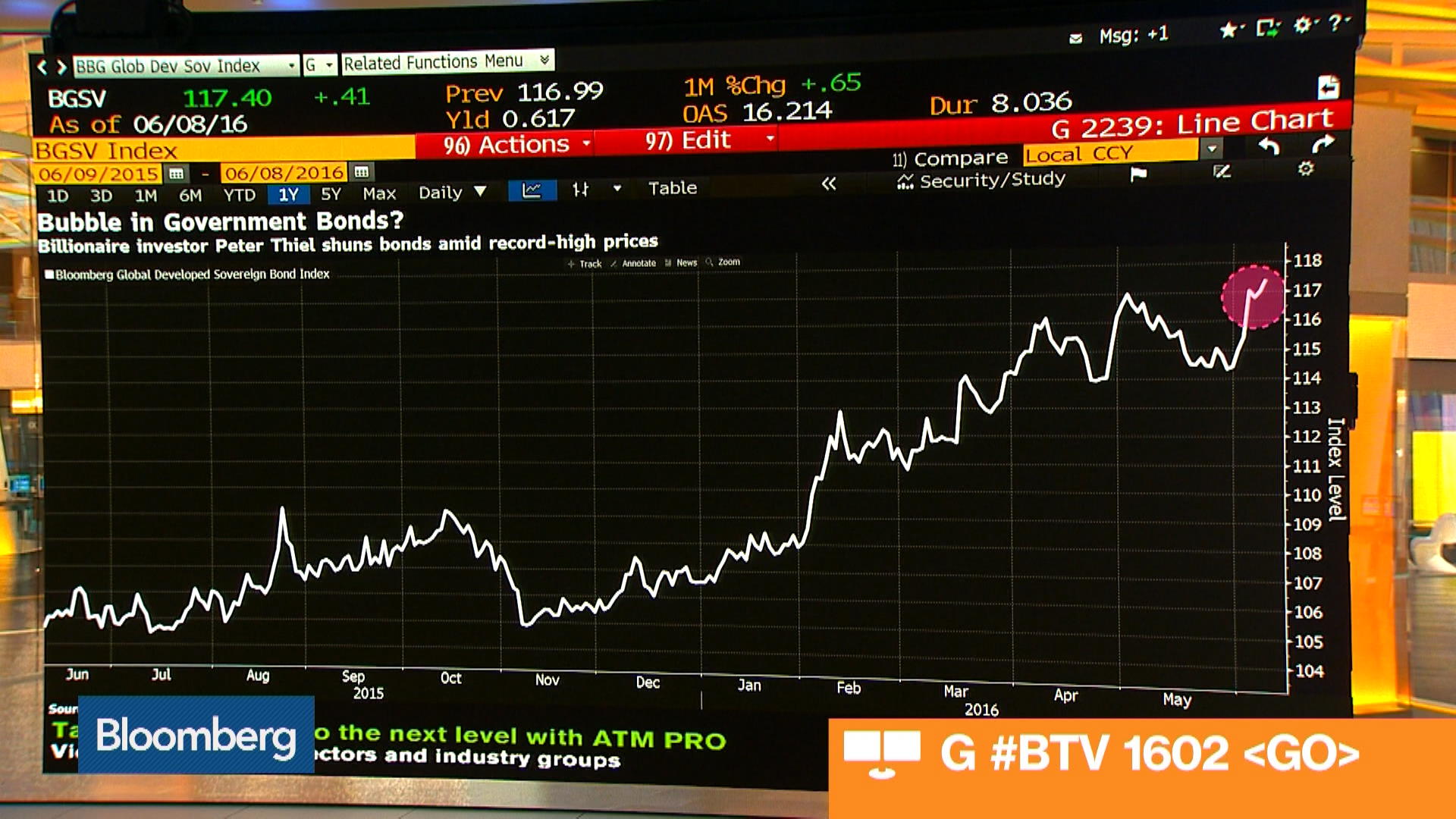 Are Government Bonds the Next Asset Bubble?