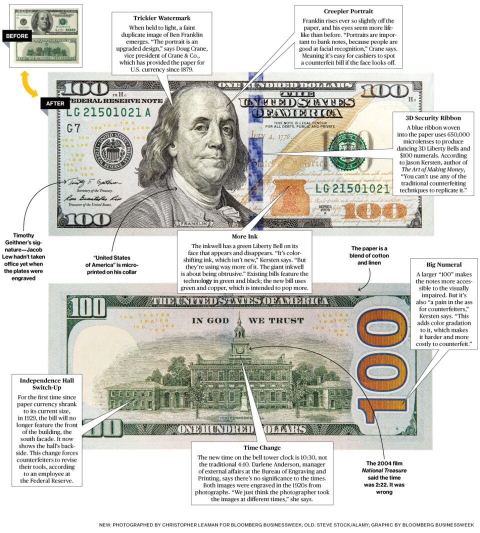 Ben Franklin's Face-Lift: The New $100 Bill - Bloomberg