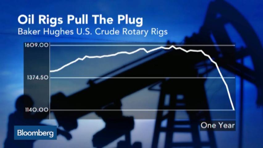 Watch Oil Falling to $20? Citigroup Thinks It Can Happen - Bloomberg