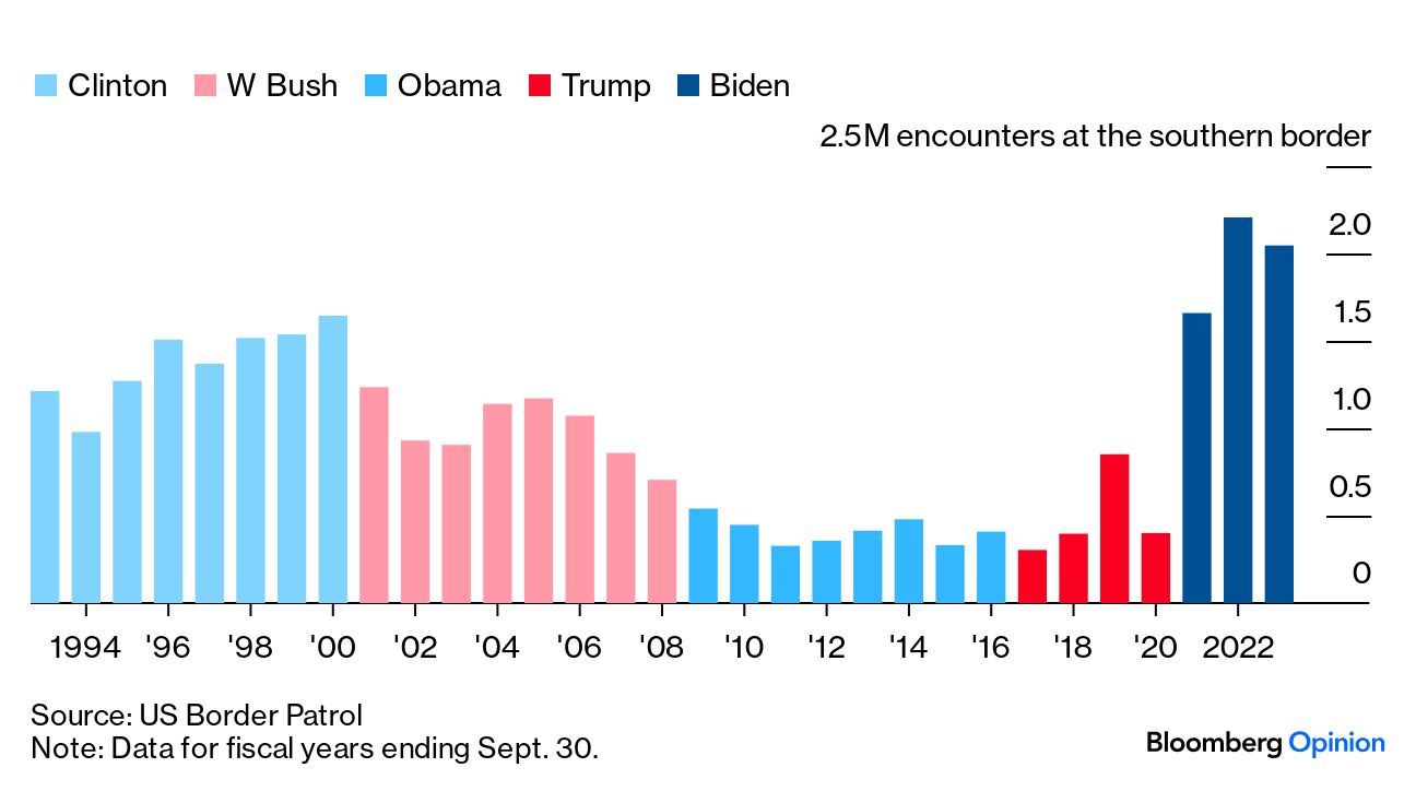 What Has Biden Accomplished? Look at These 10 Metrics, Not the Polls