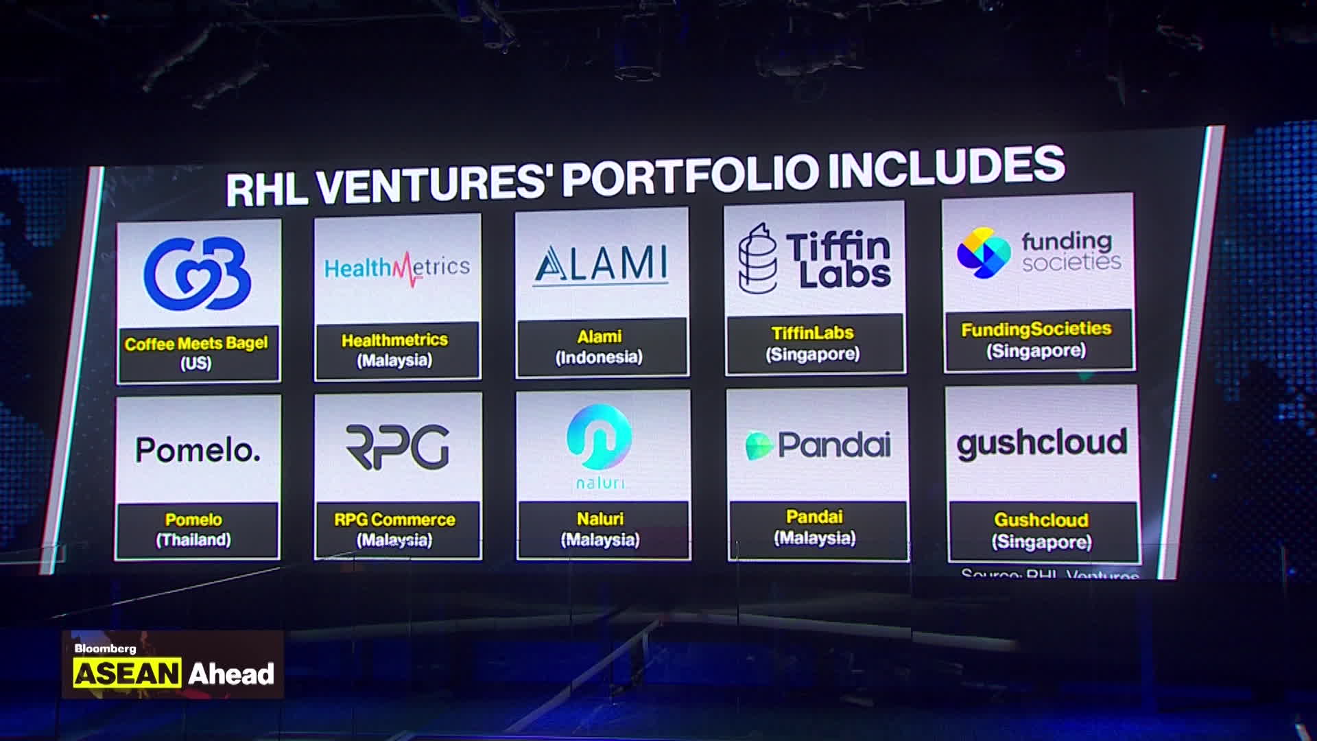 Watch RHL Ventures' Lau on Asean Investment Opportunities - Bloomberg