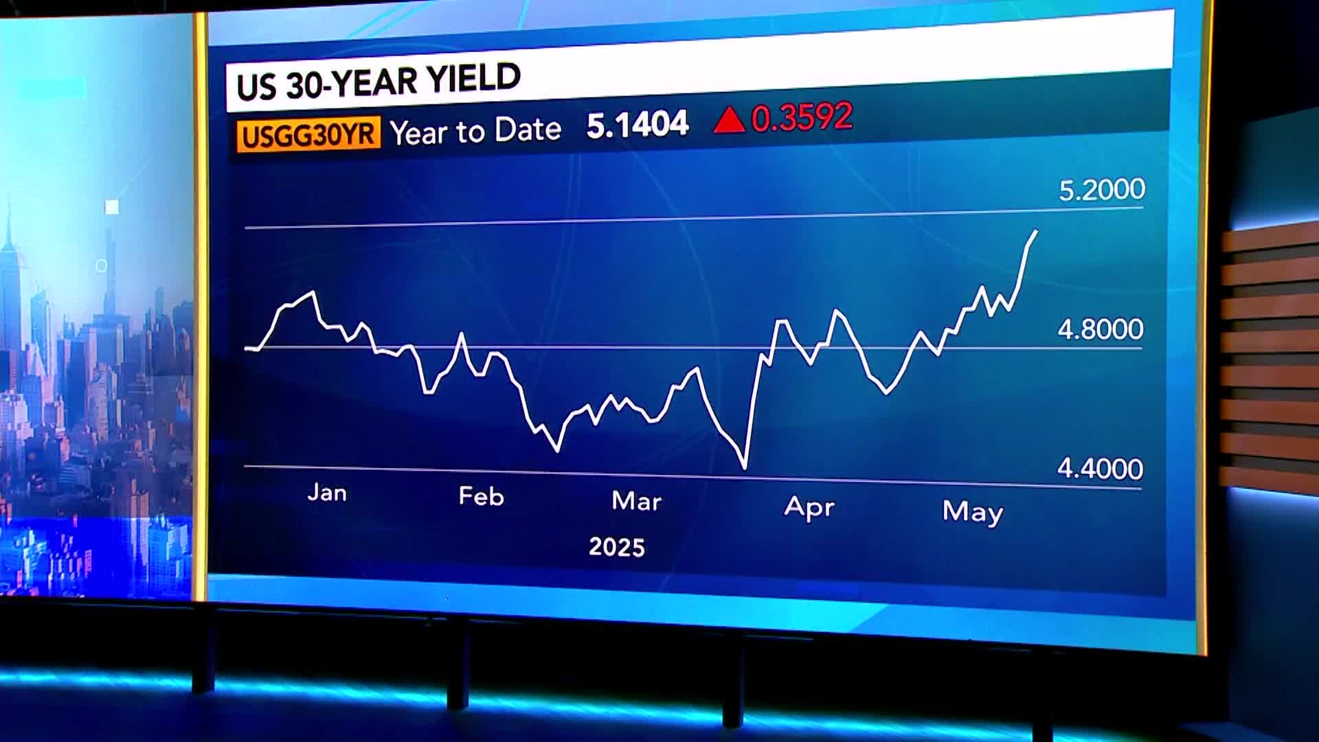 Watch Higher Bond Yields 'Overhang' for Equities, Chronert Says - Bloomberg
