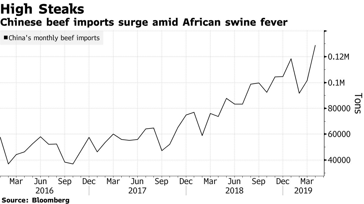 Also see: The deadly African virus that’s killing Asia’s pigs: Quicktake
