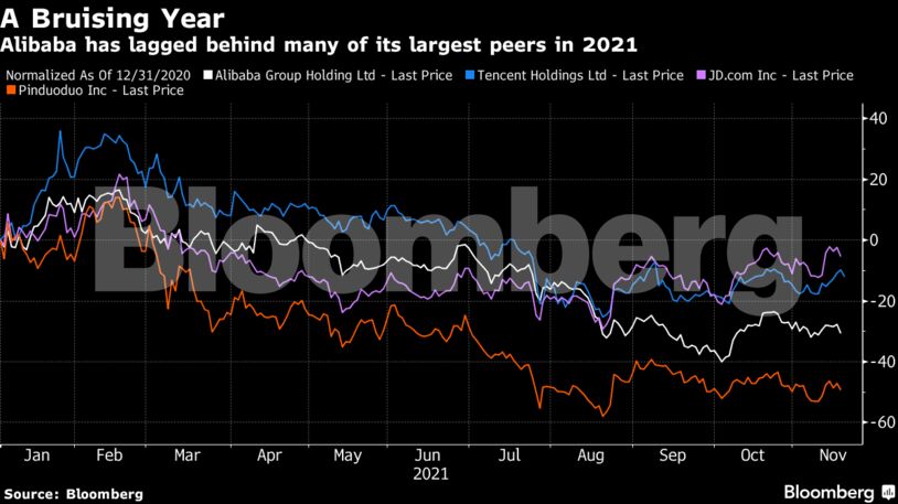Alibaba Outlook Disappoints After China Slowdown Hurt Sales