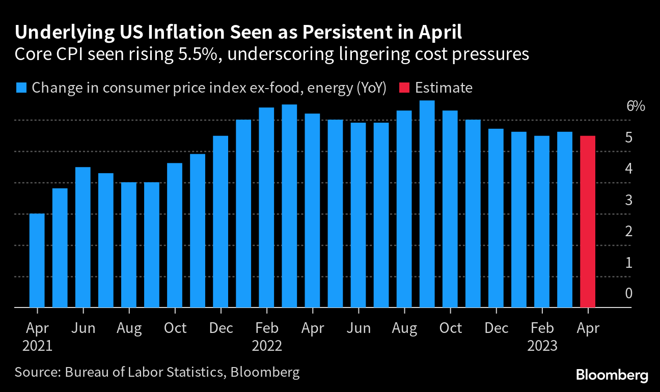 FRBは利上げ休止可能か、4月の米CPIが手掛かり提供へ - Bloomberg