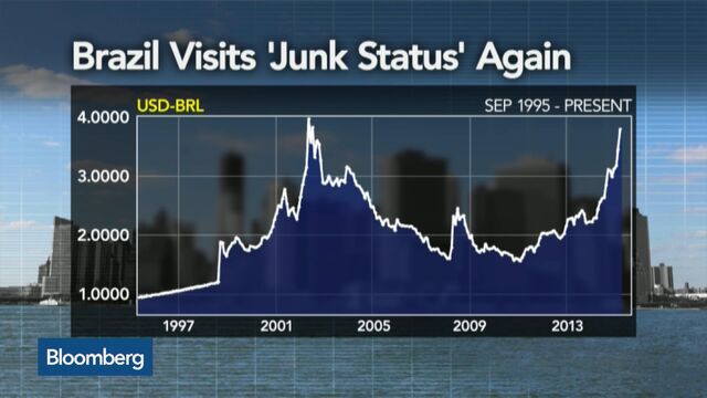 Brazil Credit Rating Cut to Junk by S&P Amid Budget Strain - Bloomberg