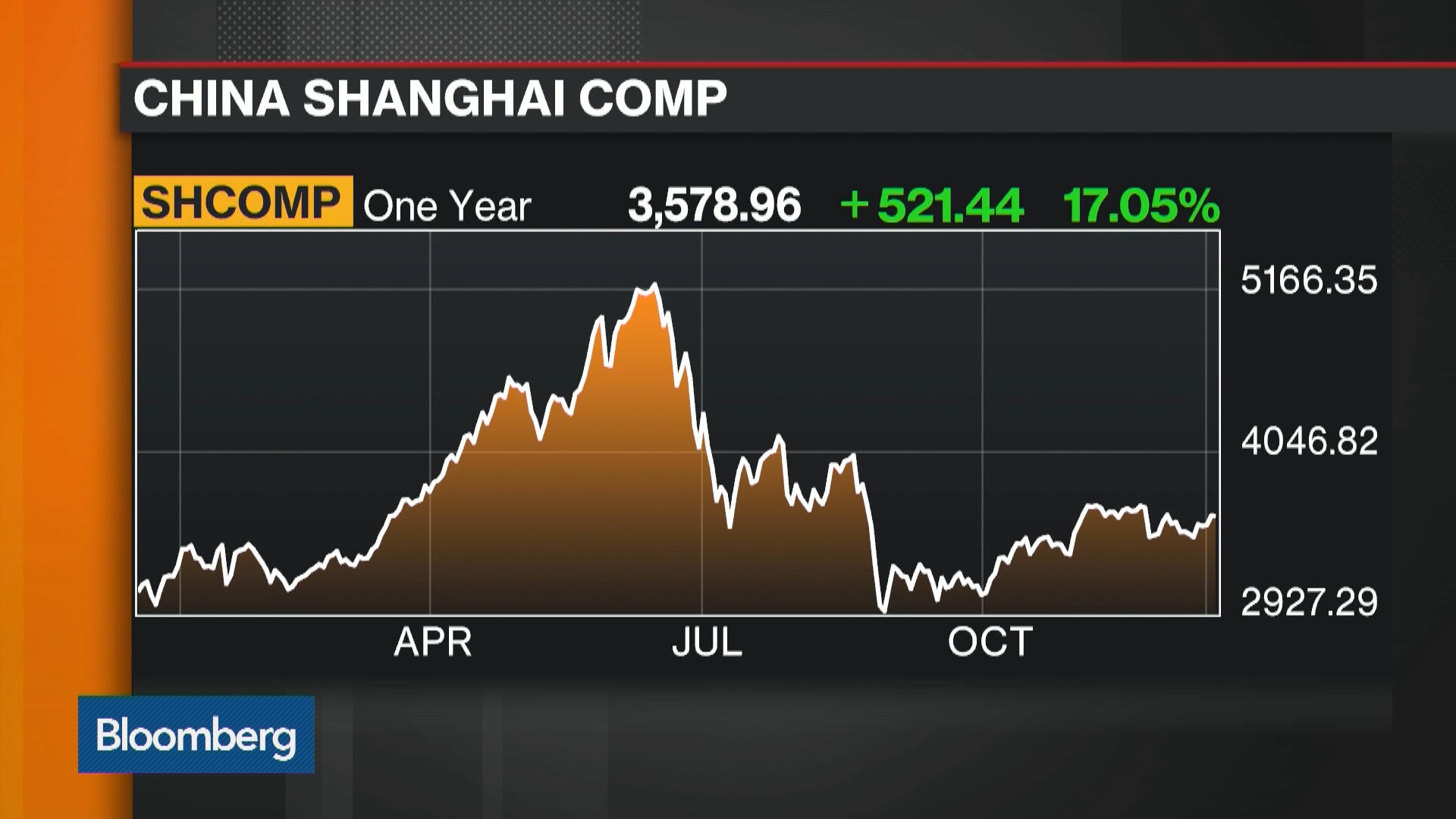 Watch What's Behind China's Economic Deterioration? - Bloomberg