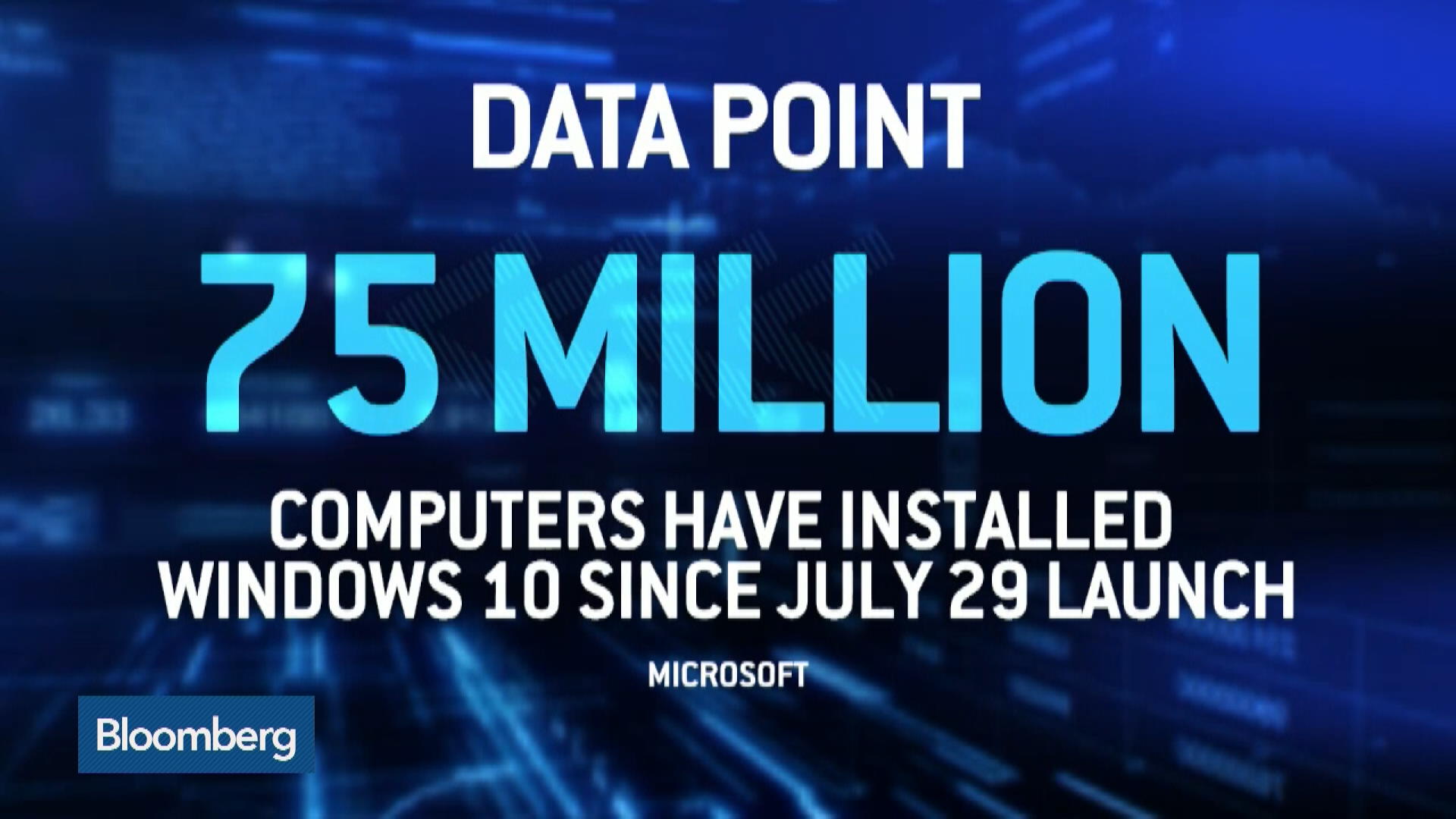 Watch 75M PCs Have Installed Windows 10 Since July 29 Launch - Bloomberg