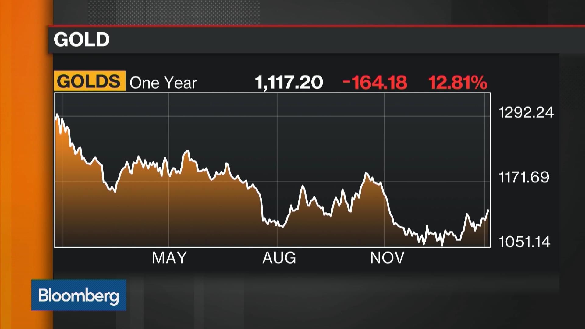 Watch Gold Is Back in Fashion, Here's Why - Bloomberg