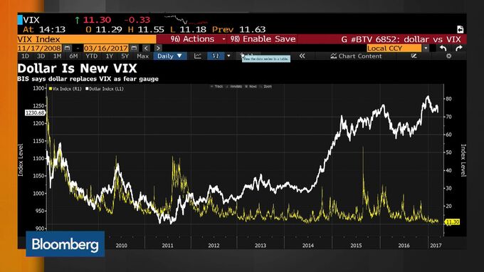Low VIX Got You Down? These Fear Gauges May Do the Trick - Bloomberg