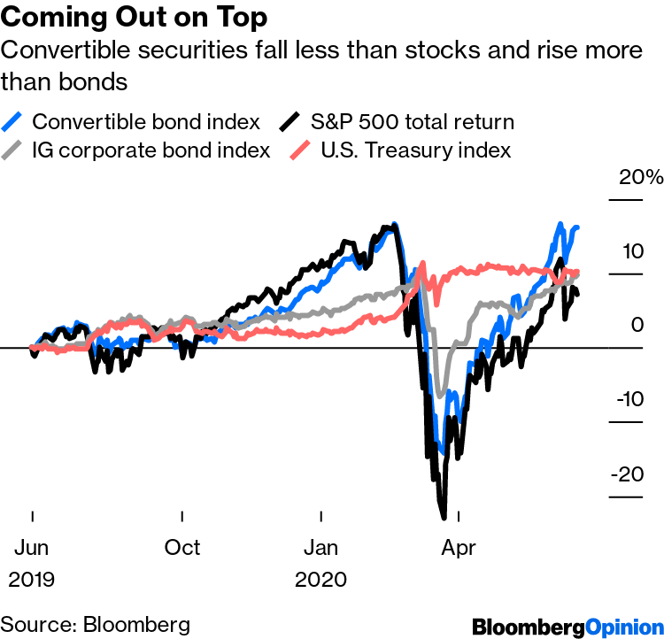 Convertible Bond Arbitrage Volatility Trading Ishares Asia 50 Etf Price ...