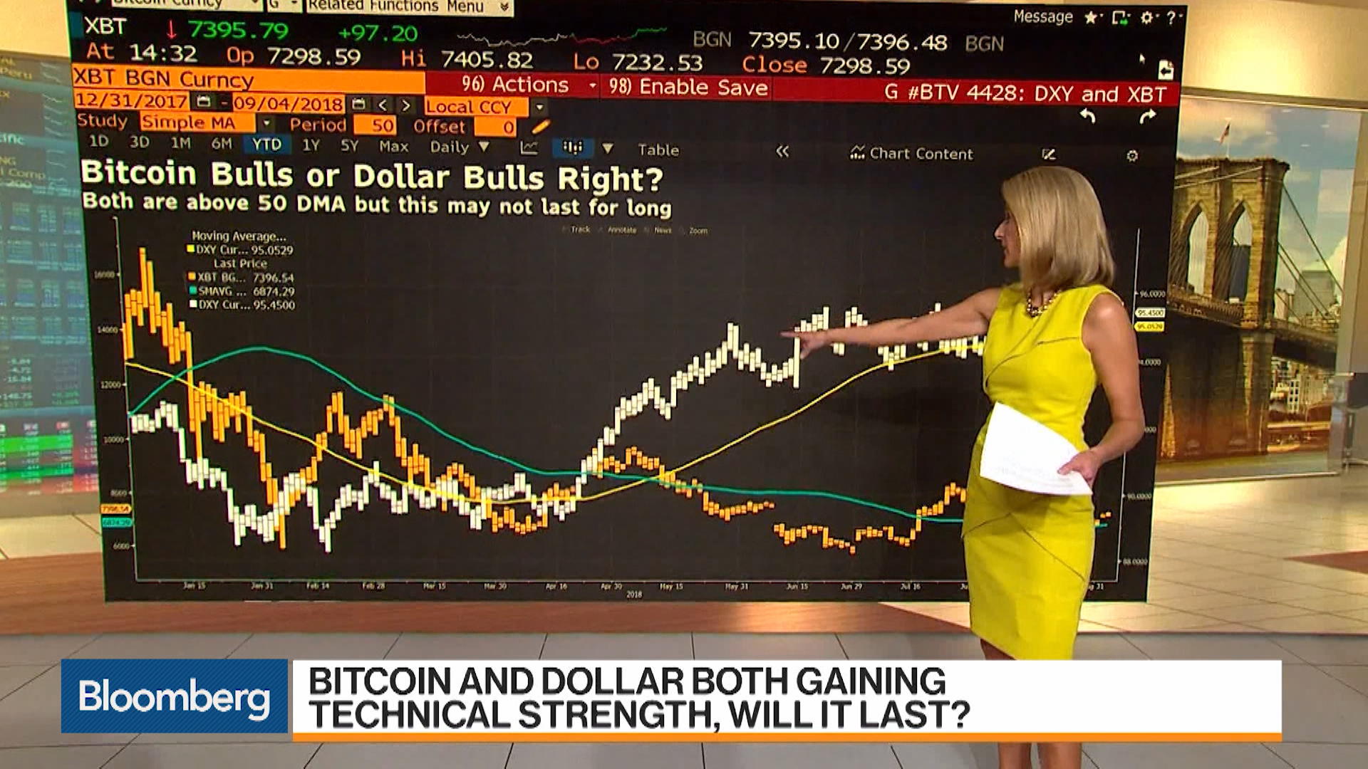 Watch Here's Why Bitcoin Might Be on the Way to $5K - Bloomberg