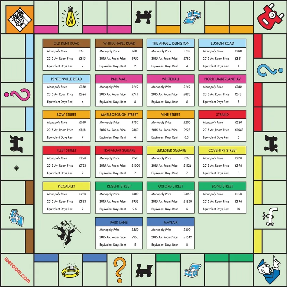 Monopoly Board Property