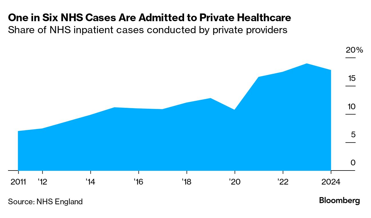 NHS Reliance on Circle Health, Other Private Hospitals Creates Two ...