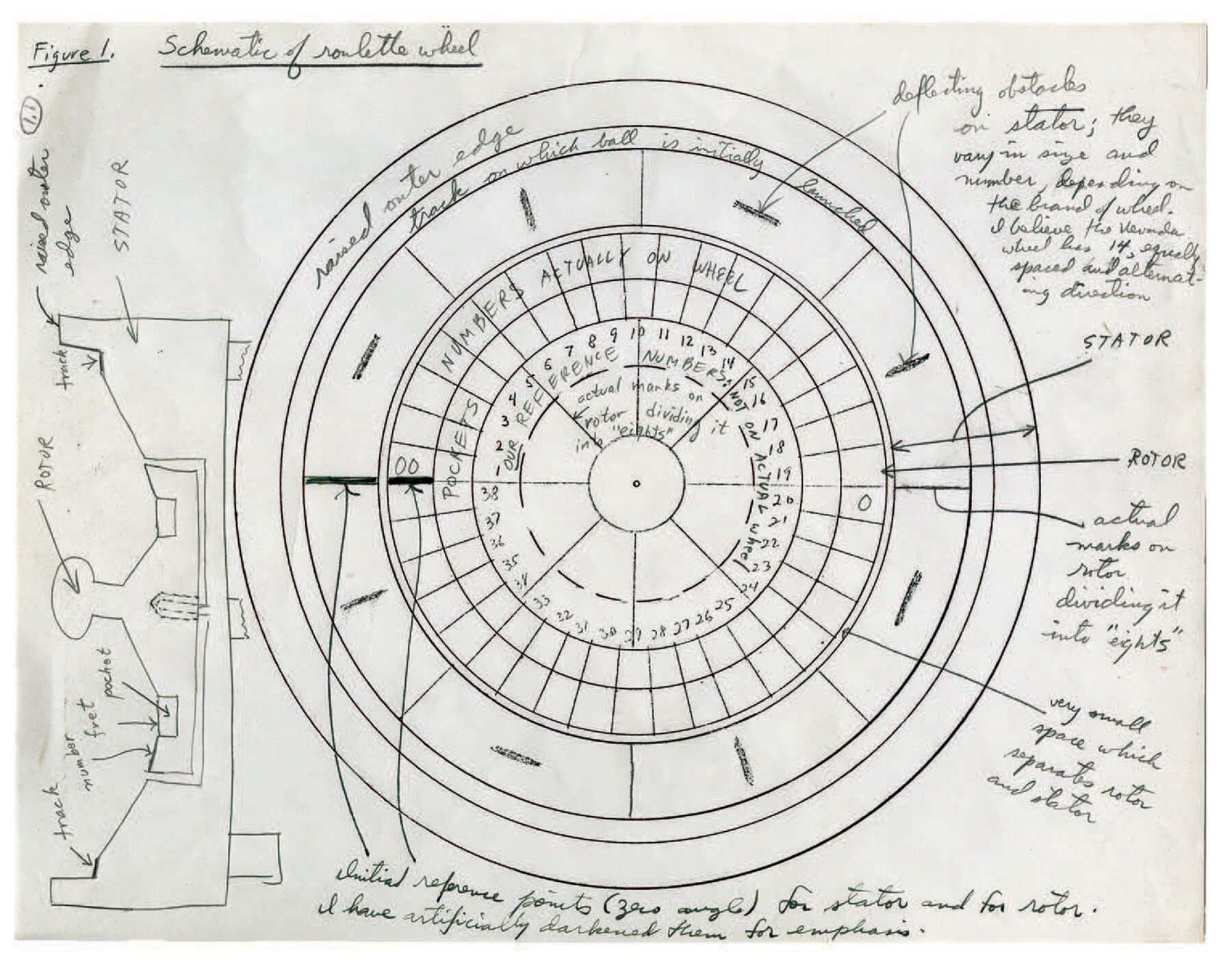 How to Beat Roulette: The Gambler Who Figured It Out