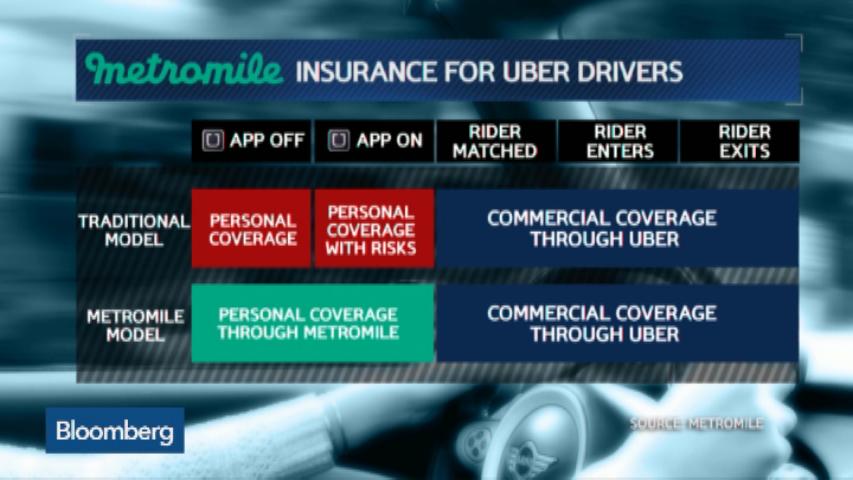Watch How Uber Drivers Can Save With Metromile Insurance - Bloomberg
