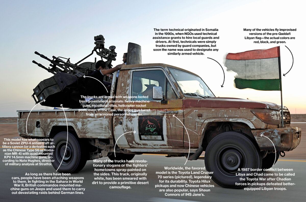 Libya's War Wagons - Bloomberg