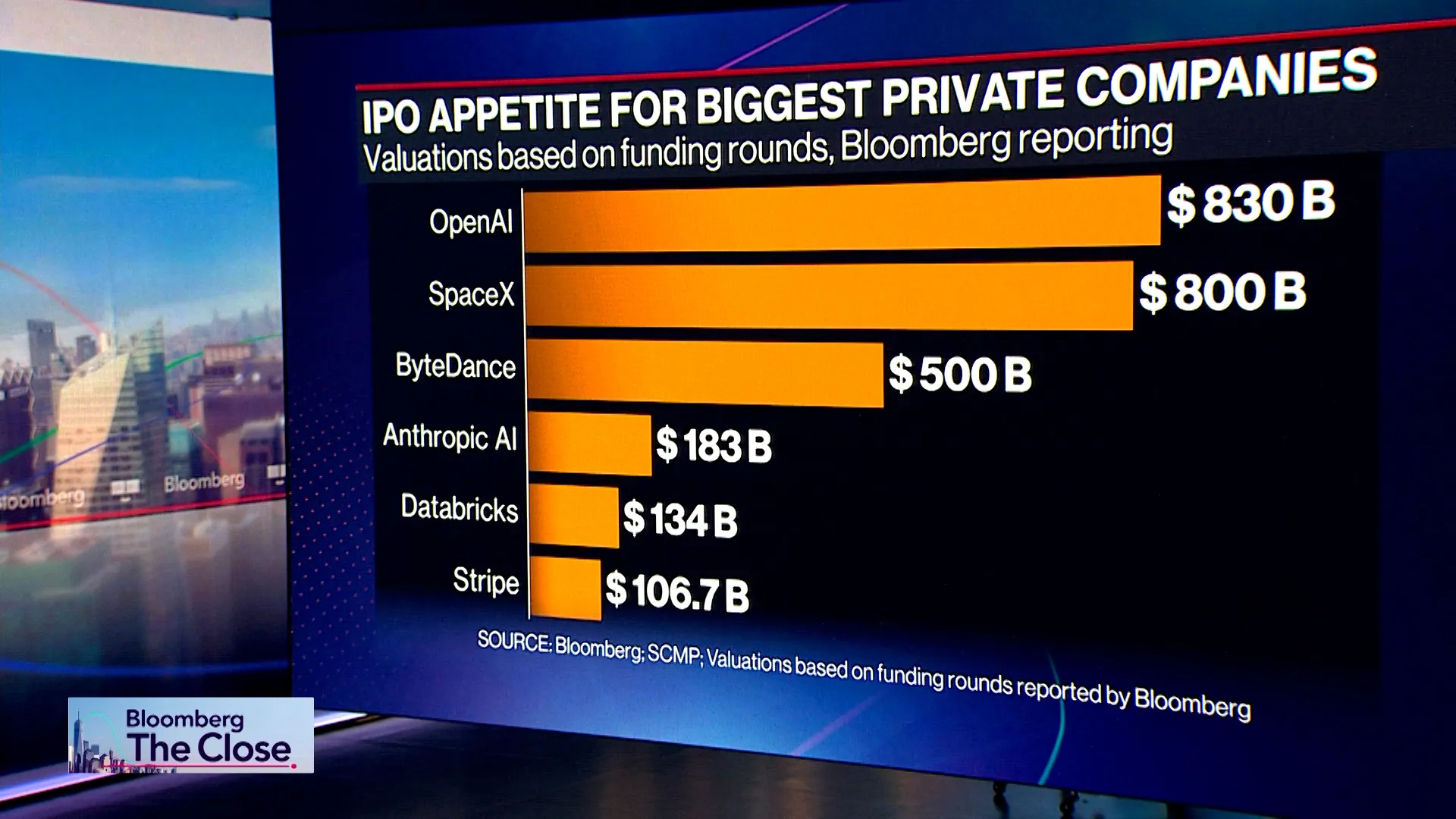 Watch Nasdaq's Thomas: Expect Strong End of '26 for IPOs - Bloomberg