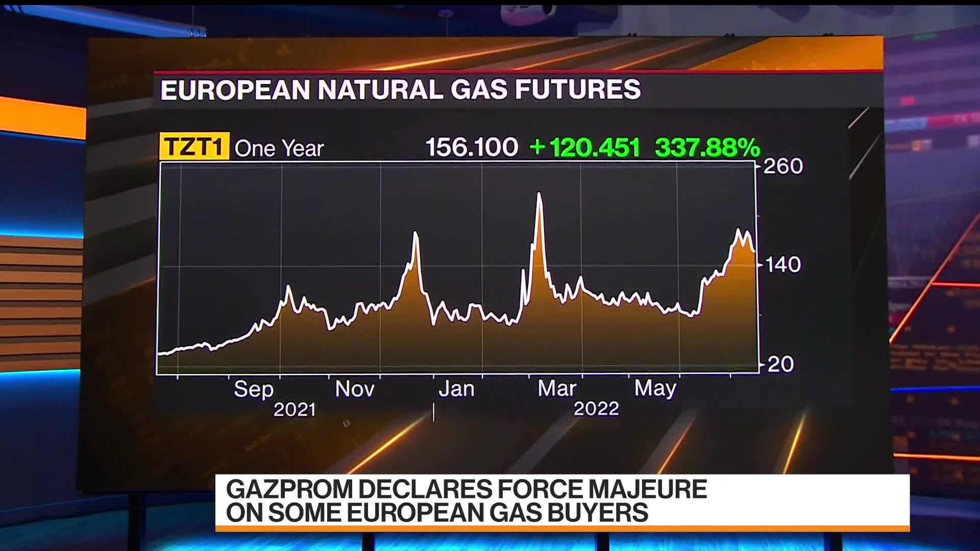 Energy Sector & Industry Performance - Bloomberg