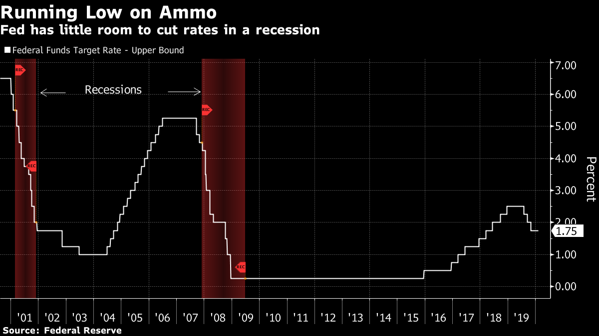 パウエル議長、次のリセッションと闘う弾薬尽きている可能性示唆 - Bloomberg