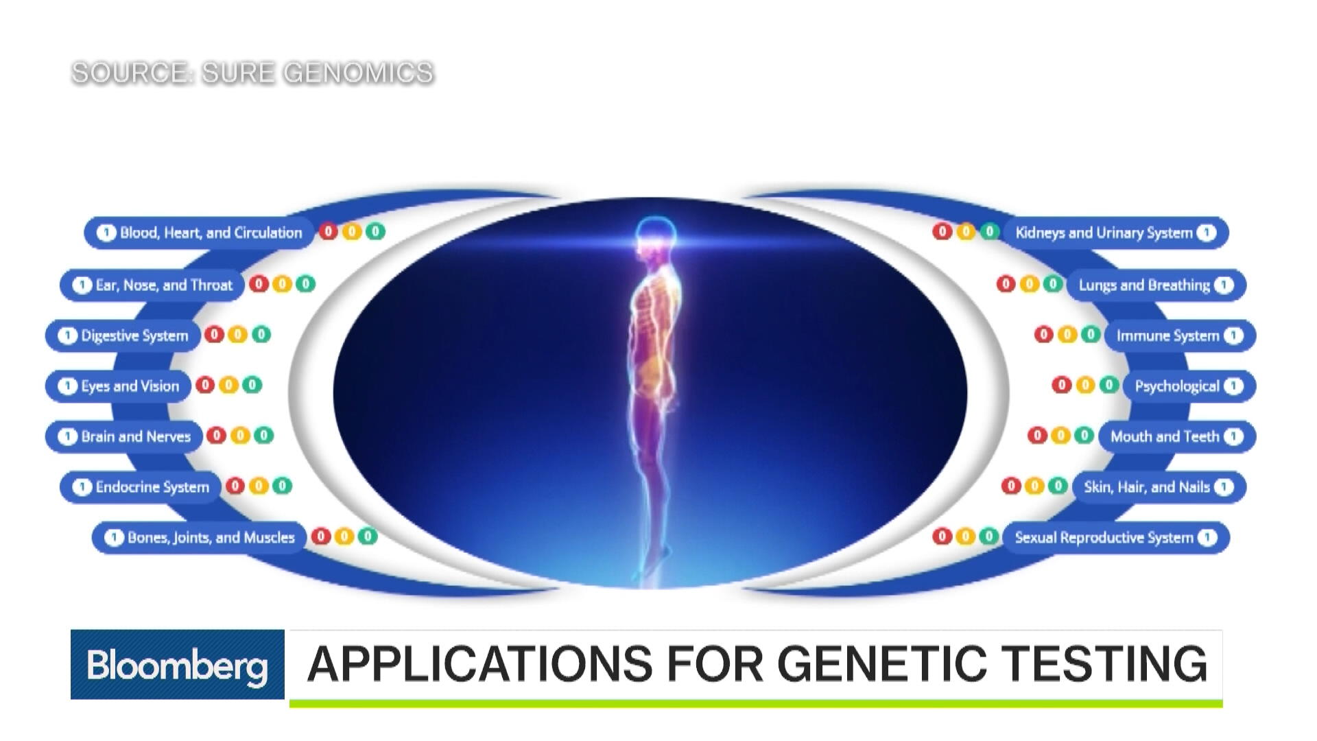 What Makes Sure Genomics' DNA Testing Kits Different?