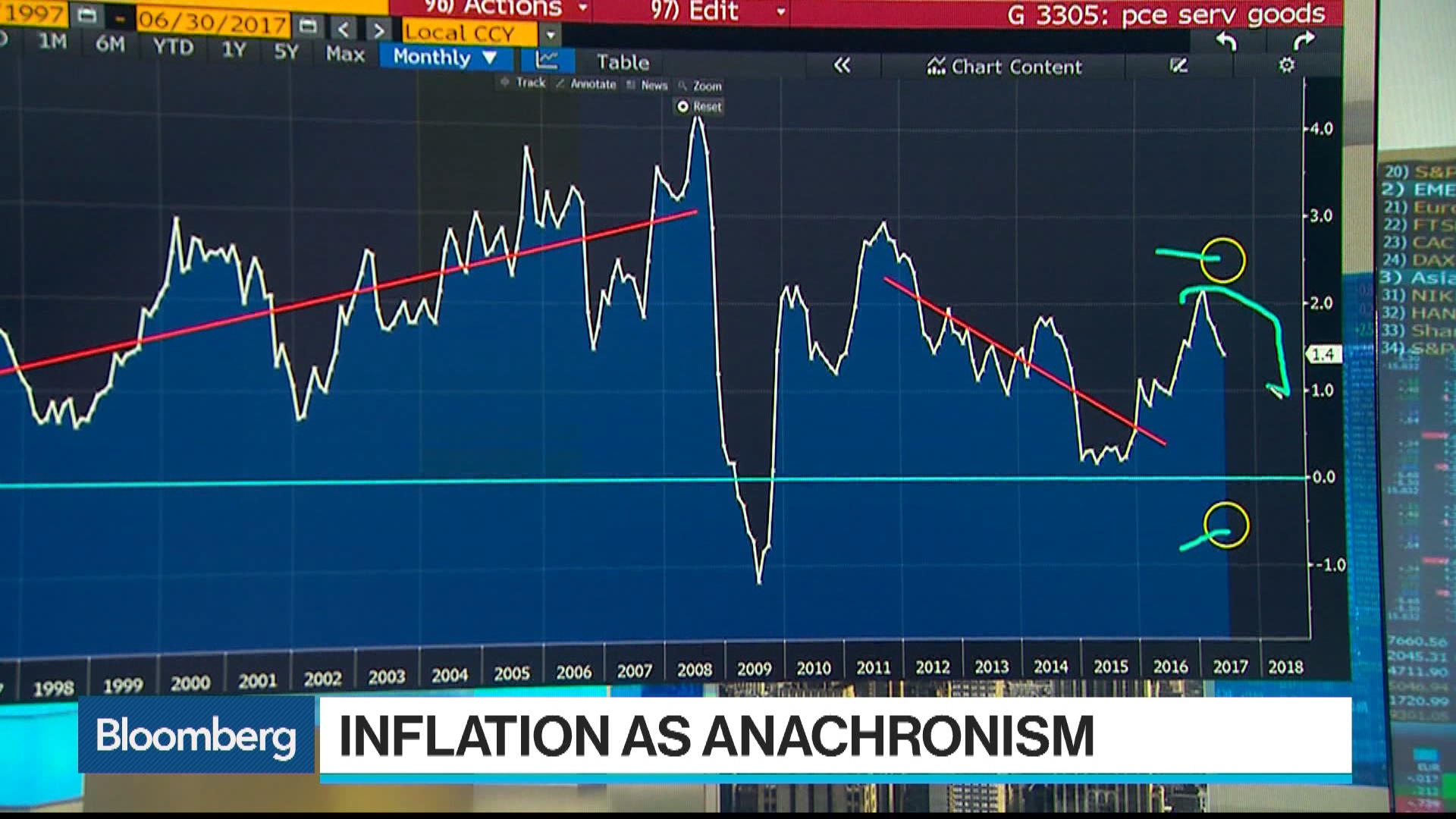 Watch Konstam Sees Inflation Equilibrium Closer to 1 Percent - Bloomberg