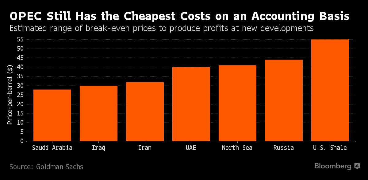 Numbers show huge challenges facing OPEC members – Business A.M