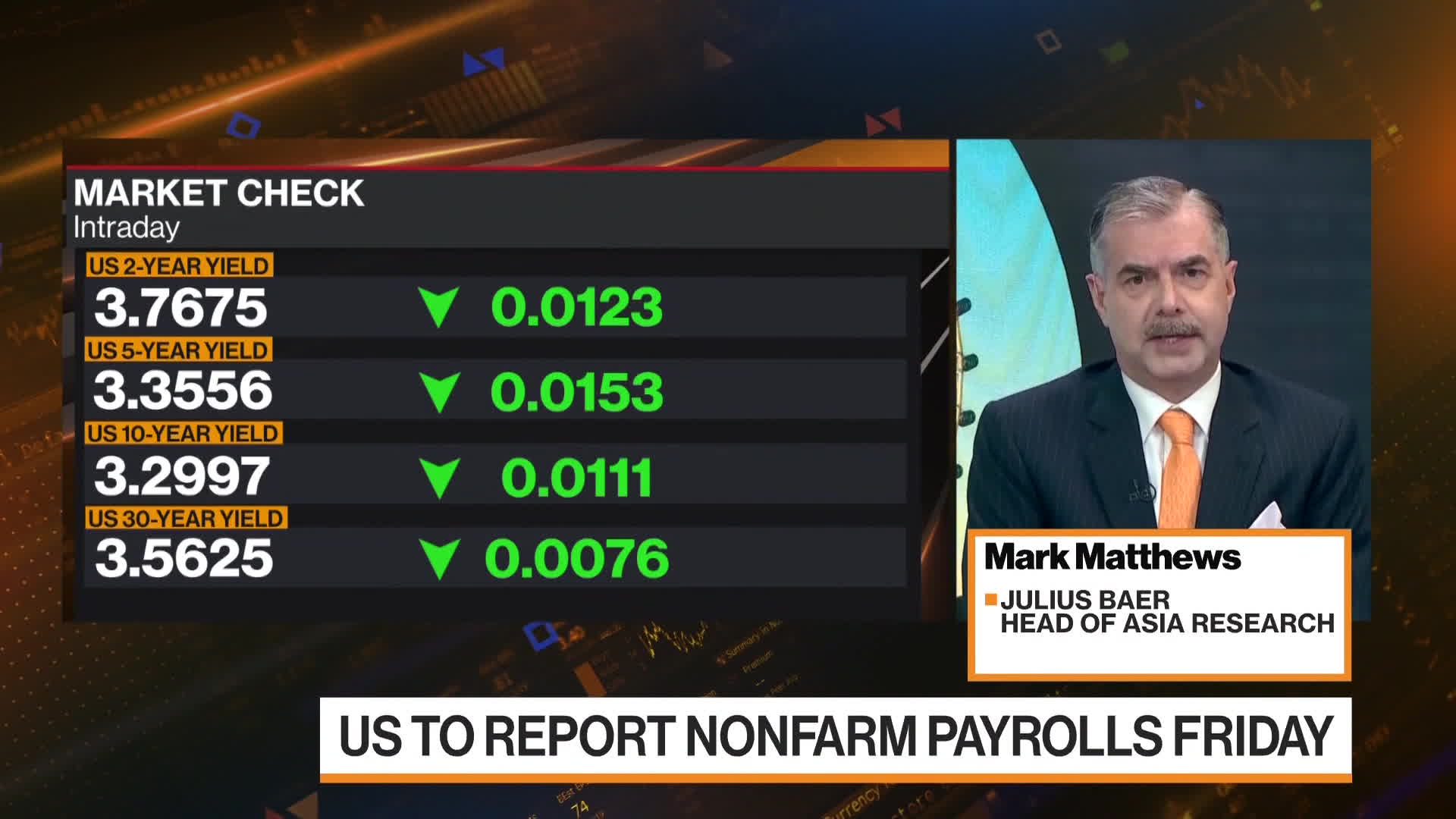 Watch Bond Yields Can Go Quite a Bit Lower: Julius Baer’s Matthews ...
