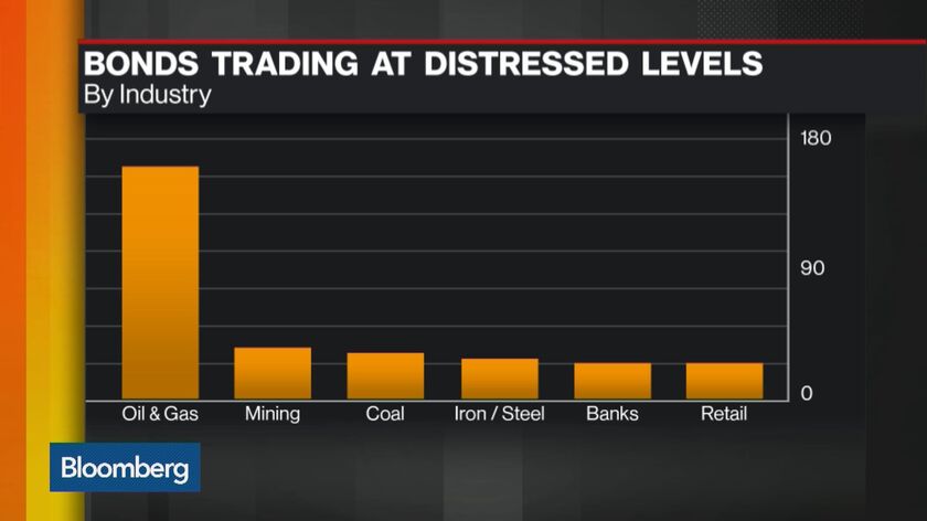 Stung by Oil, Distressed-Debt Traders See Worst Losses Since '08 ...