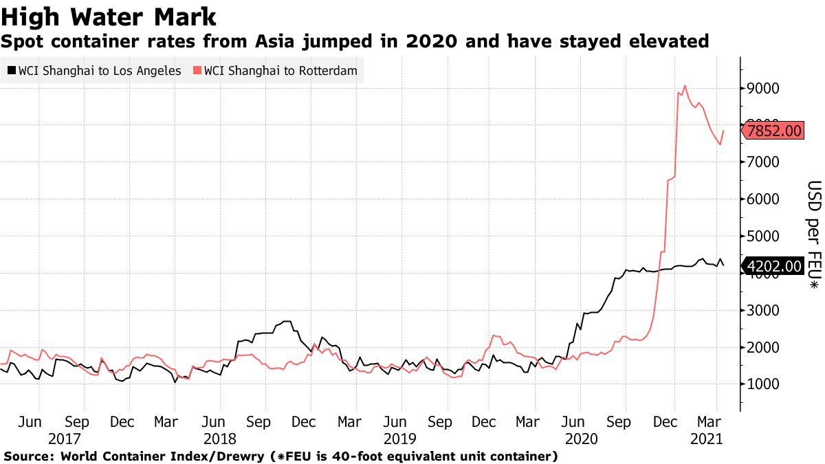 Ada Nya Begini: Higher Shipping Costs Are Here to Stay, Sparking Price ...