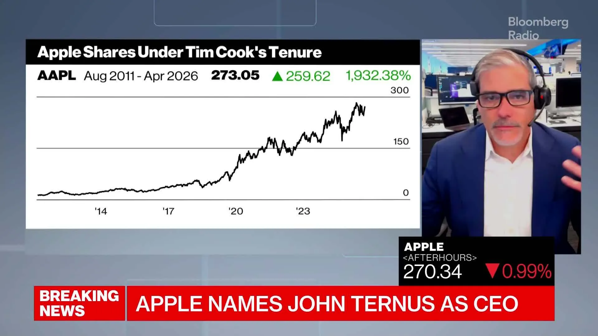 Watch Apple Names Ternus as Next CEO; Tim Cook to Become Chairman ...