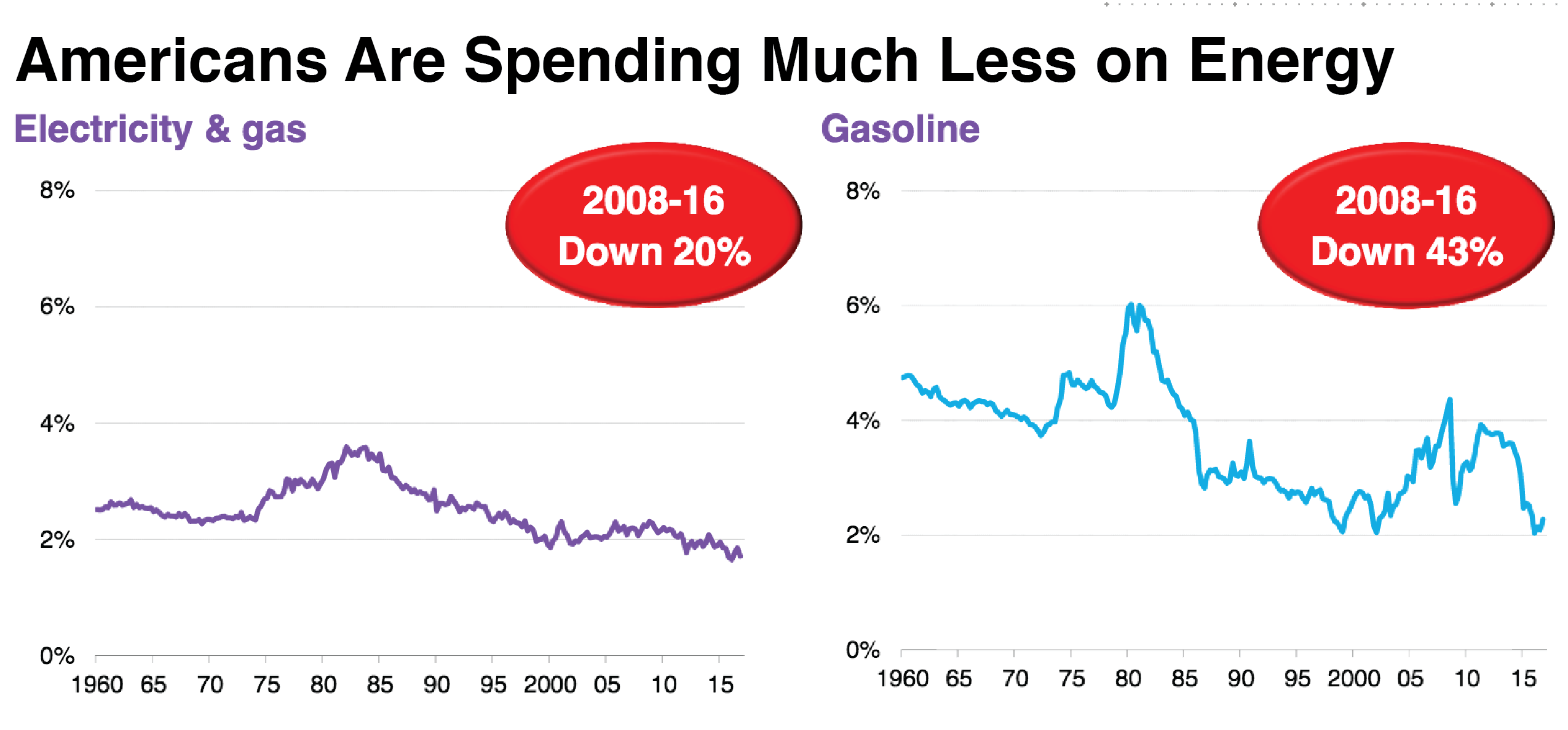 The Cheap Energy Revolution is Here, and Coal Won’t Cut It - Governors ...
