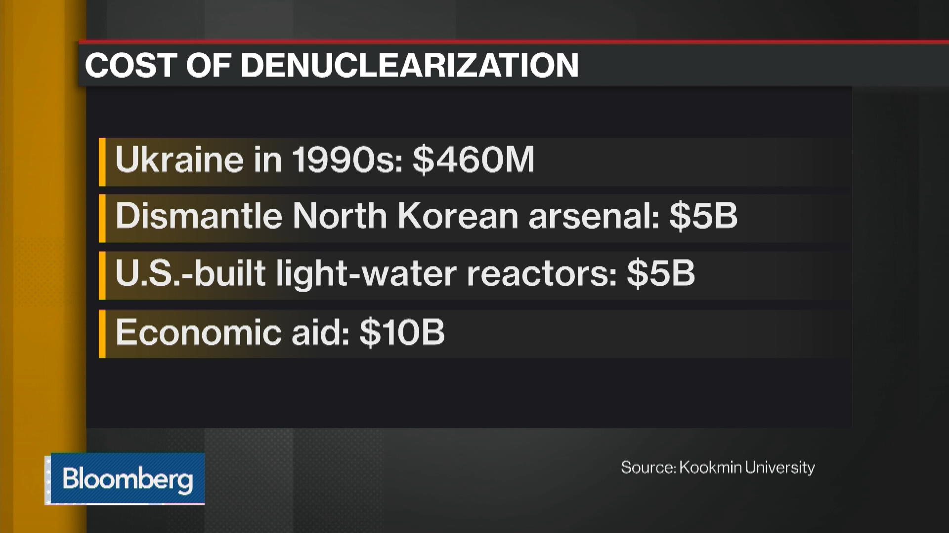 Watch Costing Out Denuclearization - Bloomberg