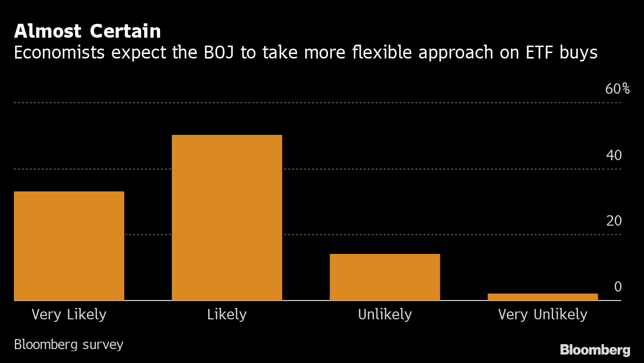 BOJ Policy Review Seen as Fine-Tuning, Not Game-Changing - Bloomberg