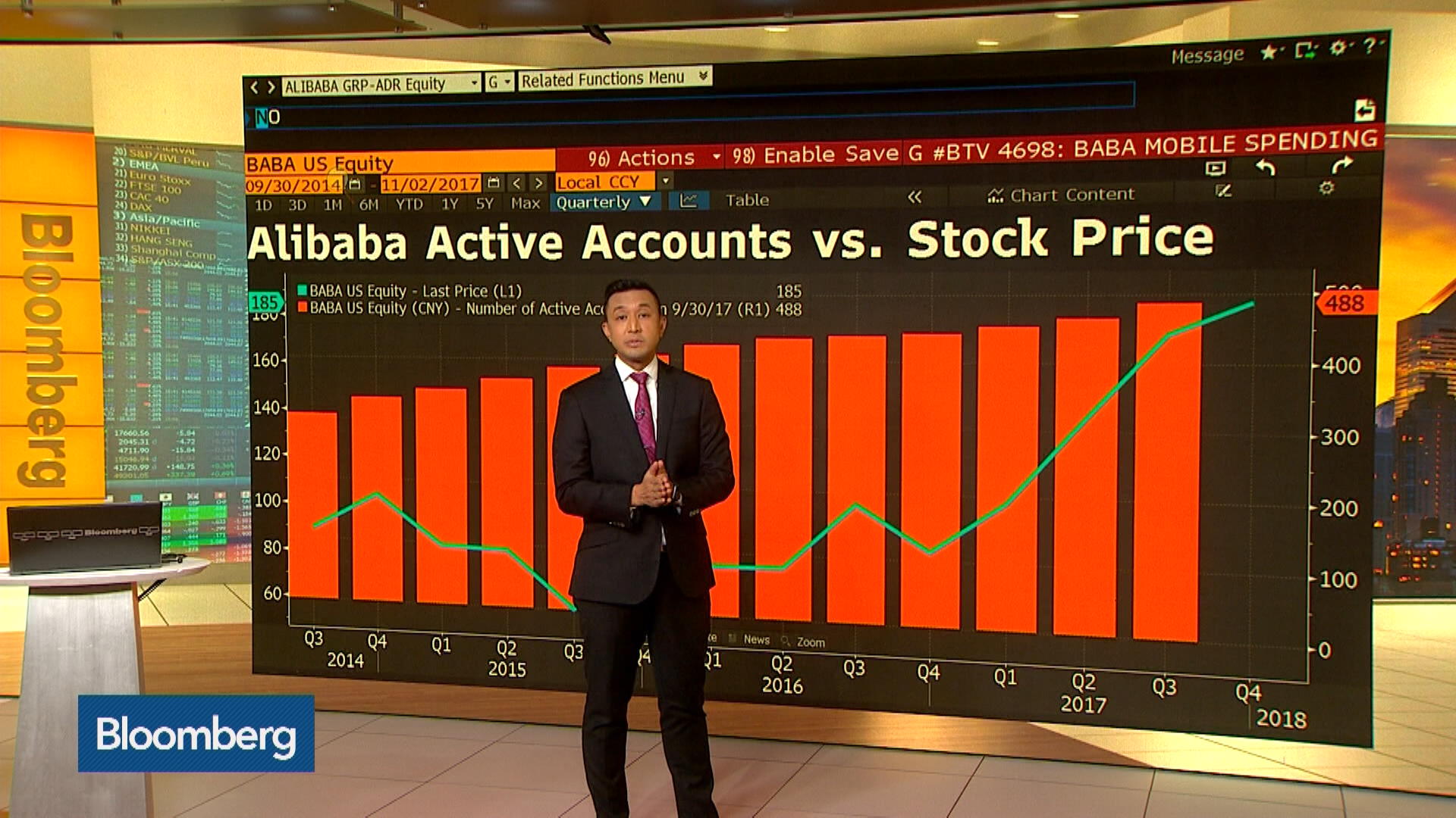 Watch 4 Charts to Know: Alibaba Crushes the FANGs - Bloomberg
