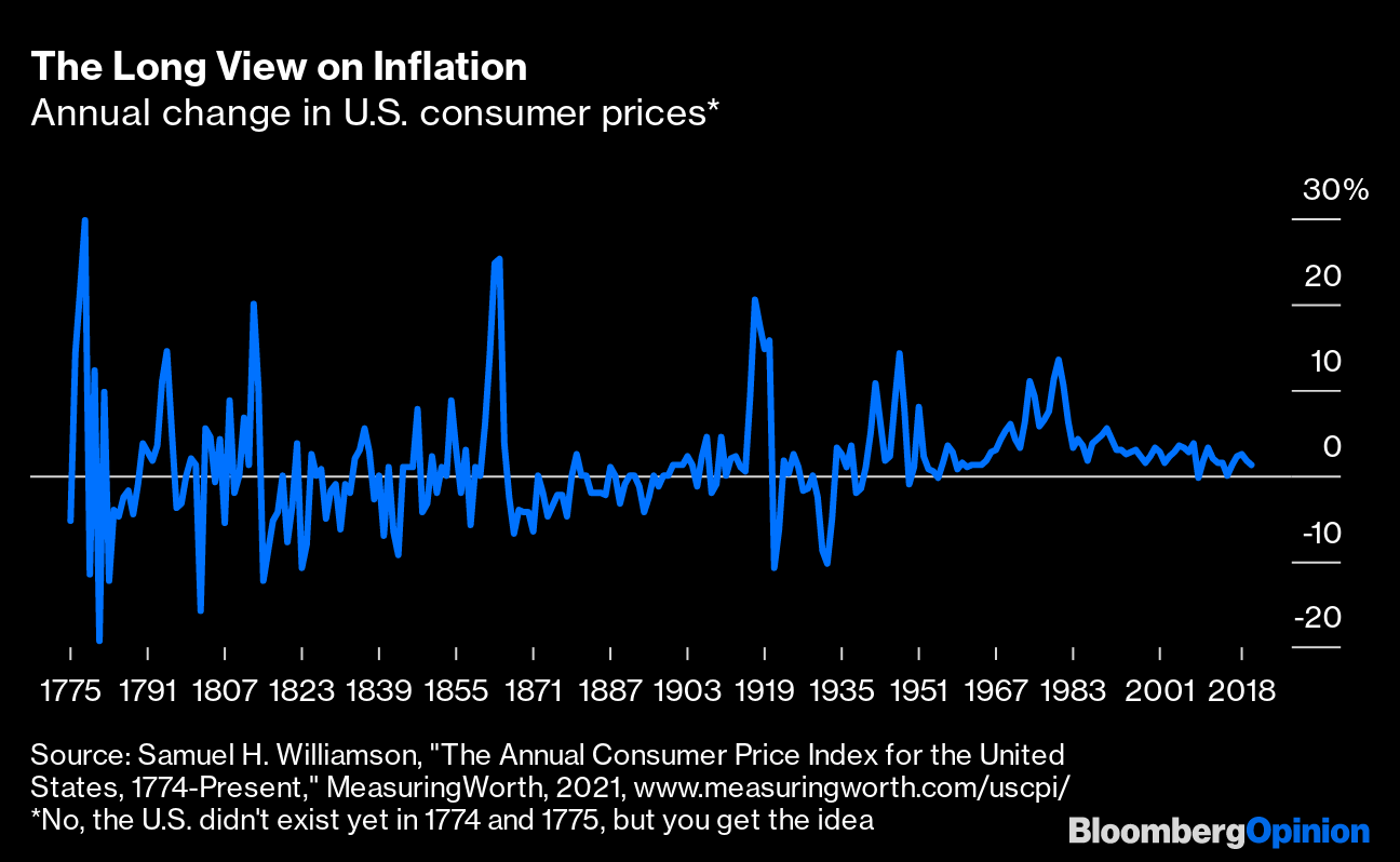 To Judge Inflation, Think of the Pandemic as a War - Bloomberg