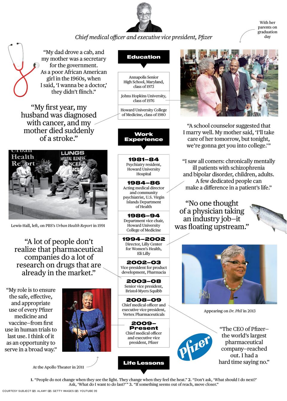 Pfizer Executive Freda Lewis-Hall’s Career Path - Bloomberg