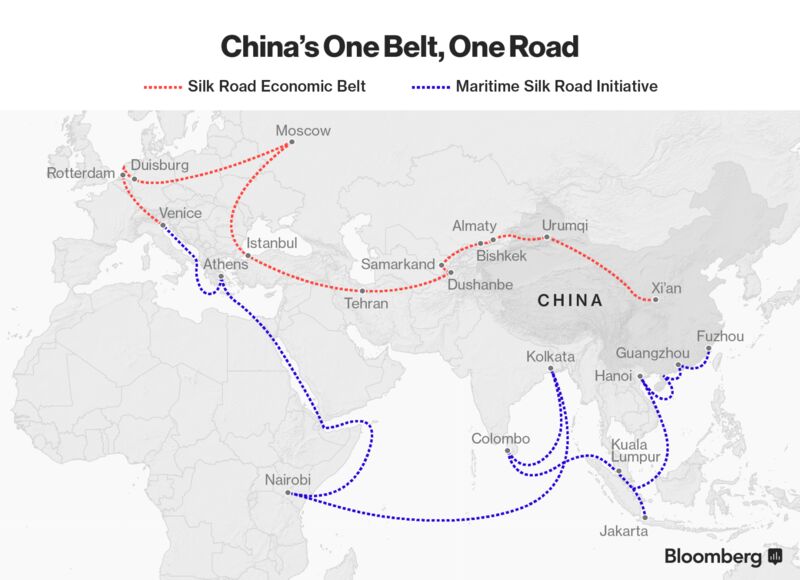 One Belt One Road – Media Database