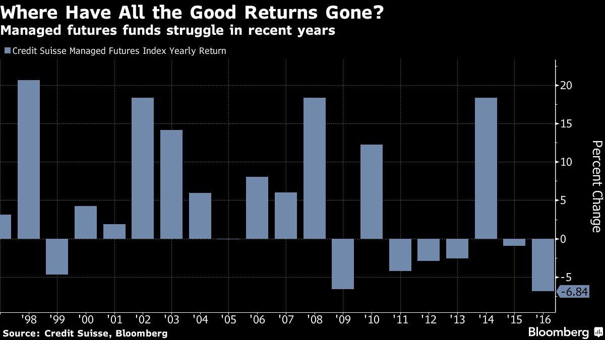 Quants Are Eating Away at Wall Street’s Edge - Bloomberg