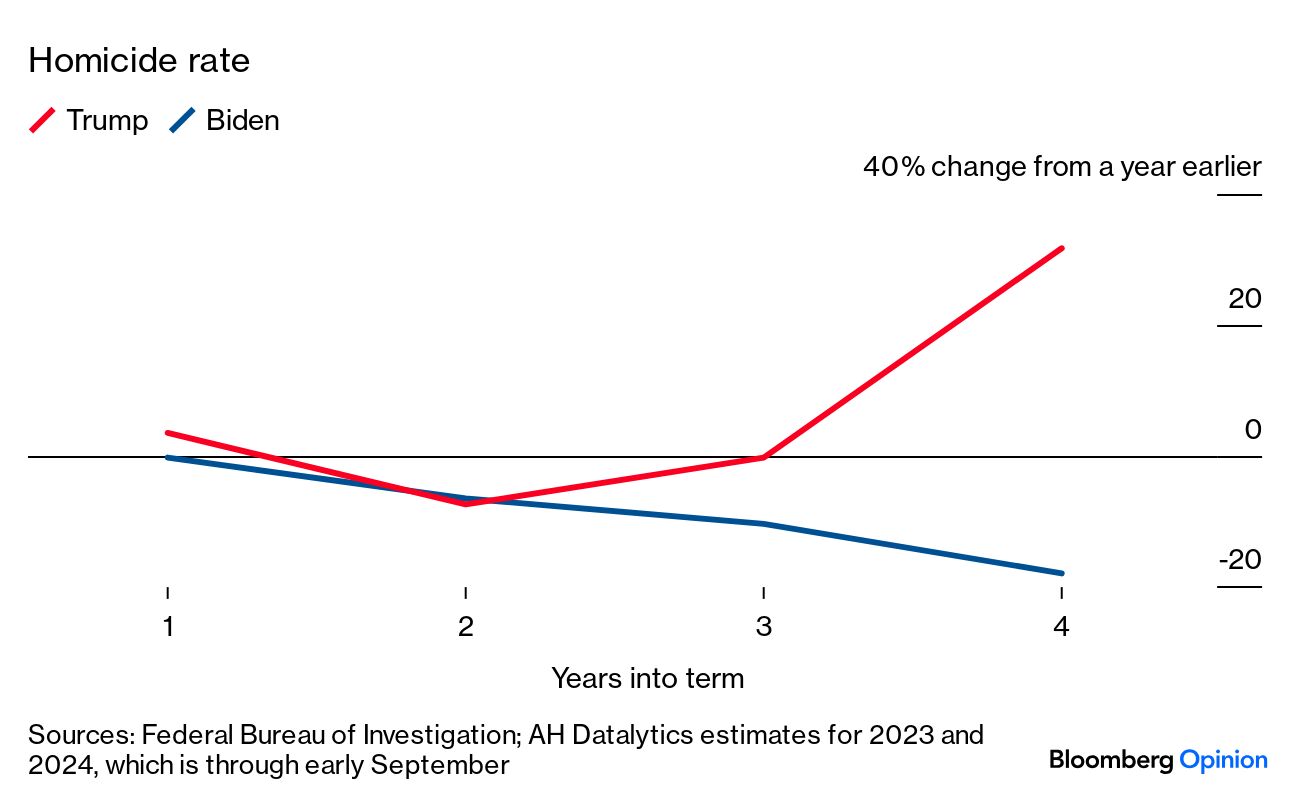 What Have Biden and Harris Accomplished? Look at These 10 Metrics