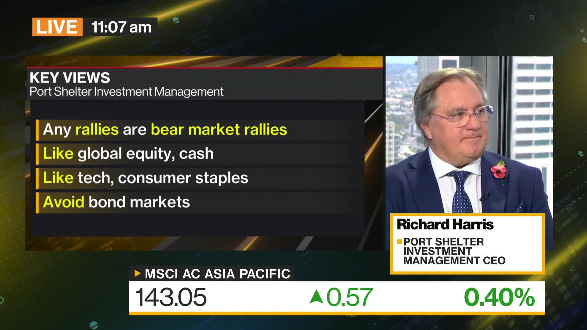 Watch Federal Reserve's Powell Looks as if He's Uncertain: Port Shelter CEO - Bloomberg