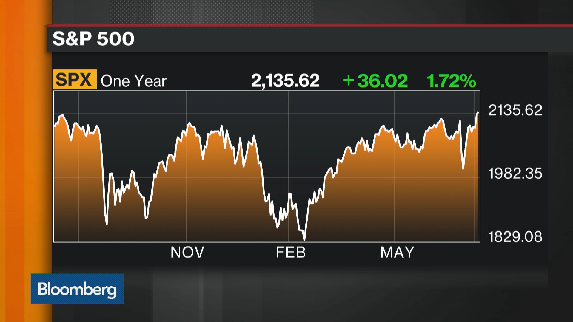 How Important Is the New Record S&P 500 Intraday High?
