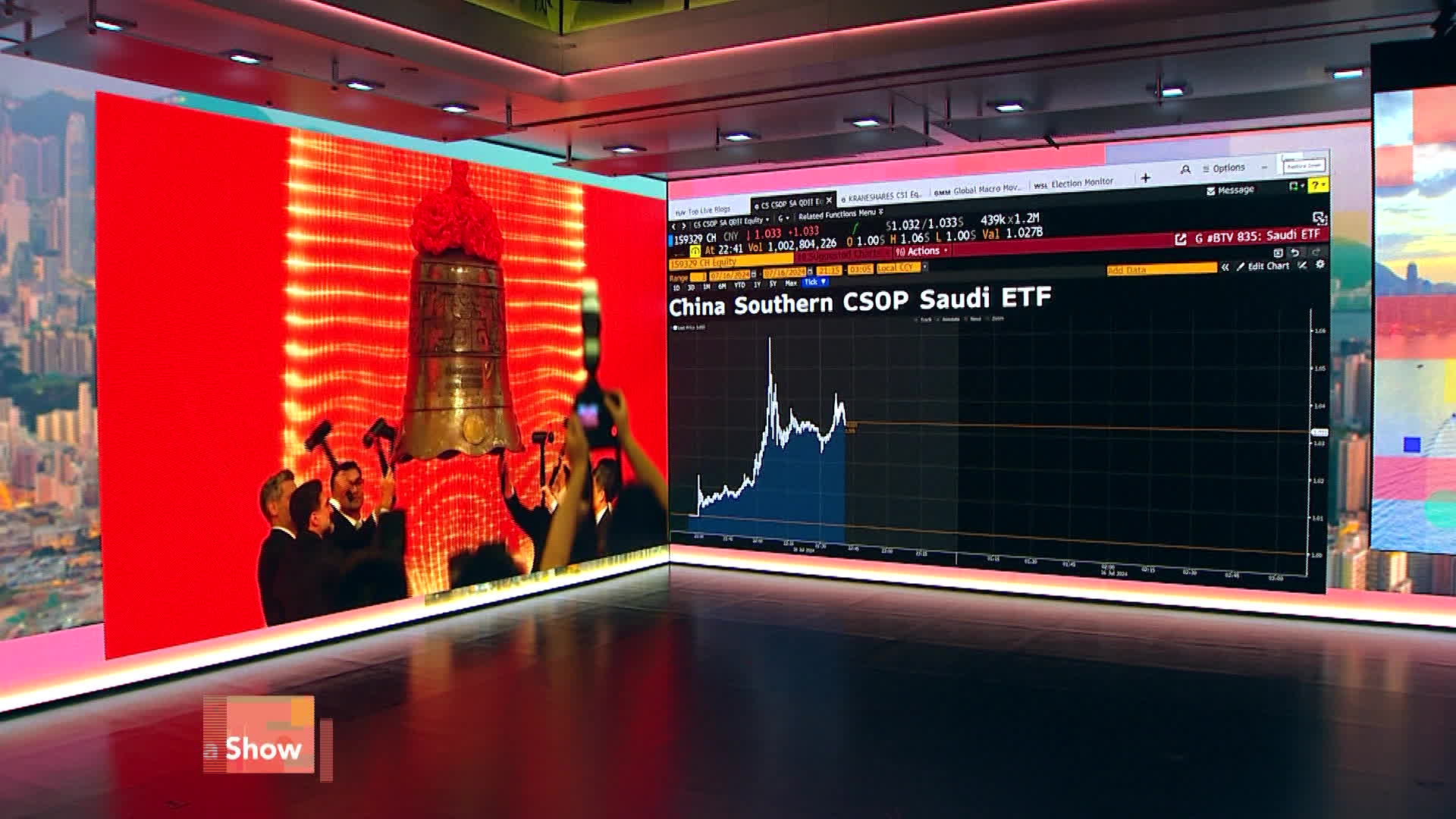 Watch China-Saudi Arabia Ties in Spotlight With ETF Launches - Bloomberg